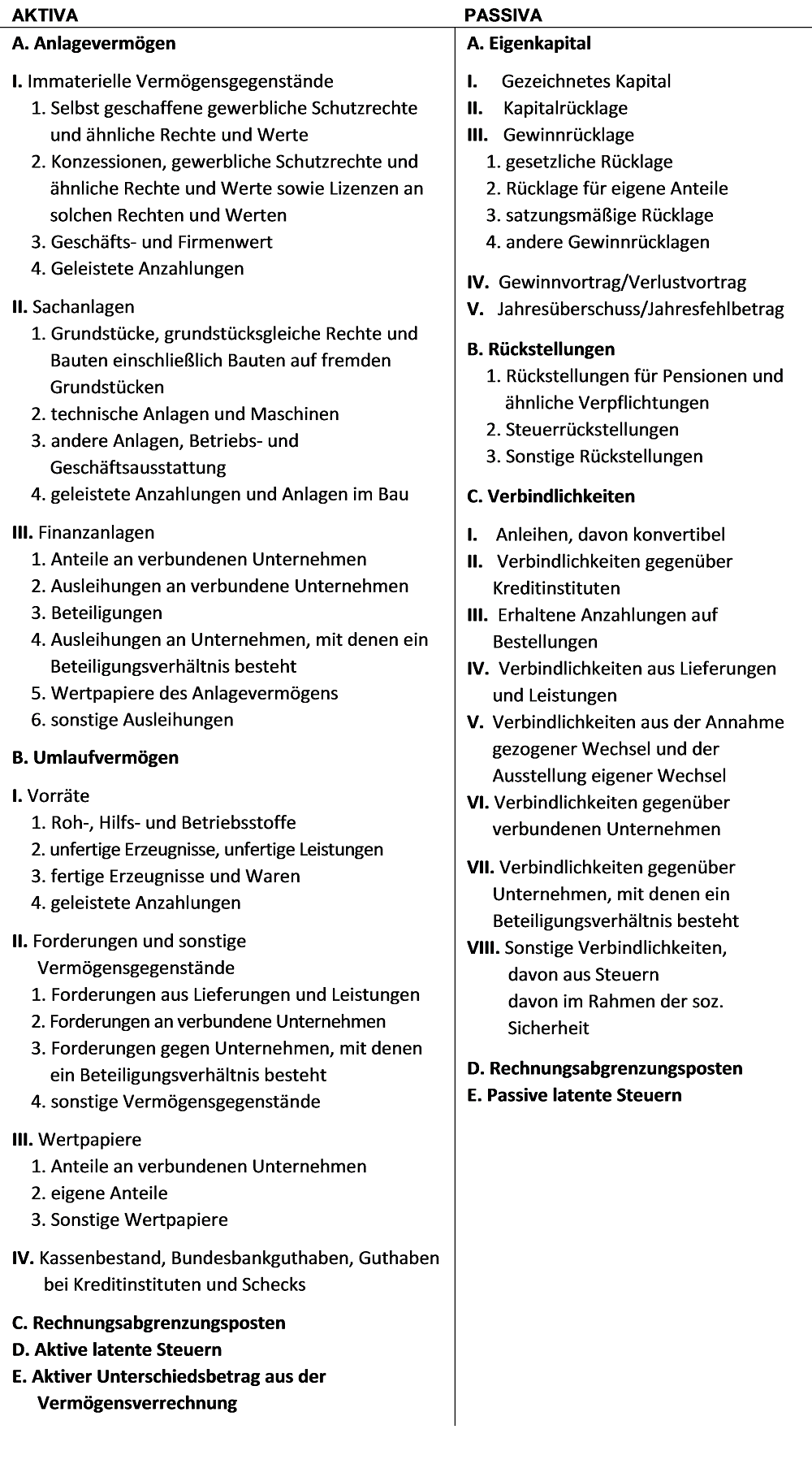 Gliederung der Bilanz lt. Gesetz - Buchführen-lernen