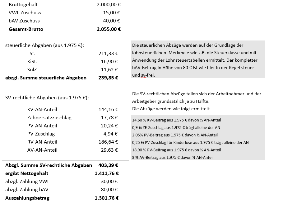 Buchen der Personalkosten mit der Bruttomethode - Buchführen-lernen