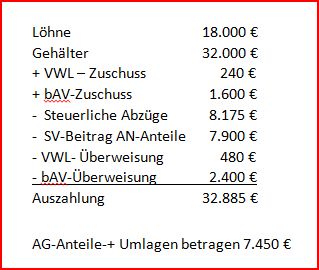 Buchen der Personalkosten mit der Bruttomethode