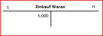 Vom T-Konto zum Buchungssatz - Buchführen-lernen