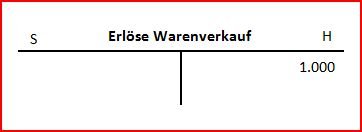 Vom T-Konto zum Buchungssatz - Buchführen-lernen